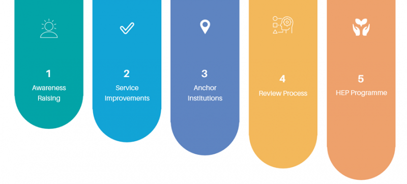 Tackling Health Inequalities In Dorset Health Inequalities