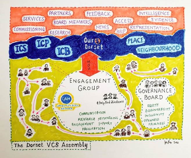Voluntary and Community Sector Assembly – Innovation