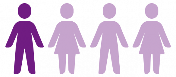 Building mental wellbeing – Strategy